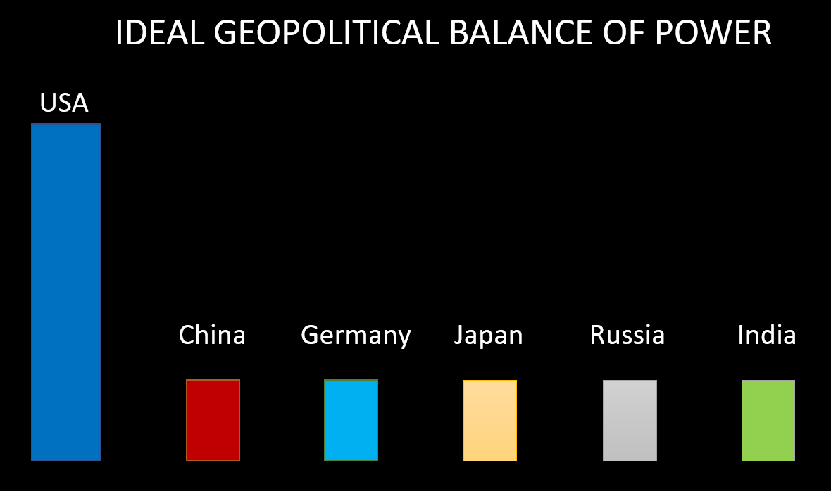 India as a Tool to Contain China — Geopolitics Explained | World Affairs
